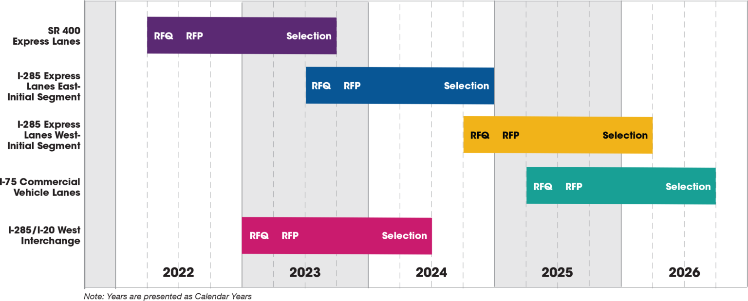 I-285 Express Lanes | MMIP