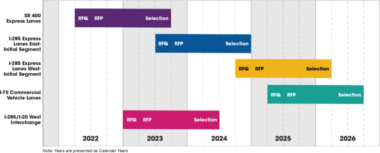 I-285 Express Lanes | MMIP