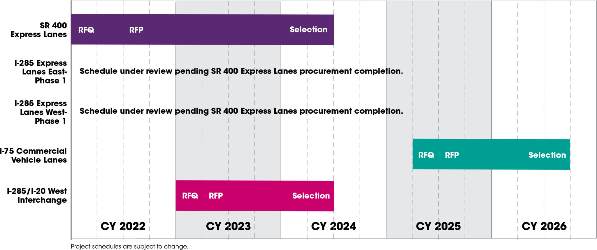 I-285 Express Lanes | MMIP
